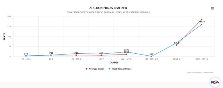 How To Easily Check The Current Value Of A Sports Card For Free ...