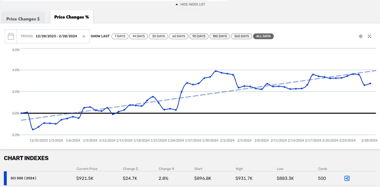 The 7 Factors That Determine The Value Of A Sports Card - Sports Card ...