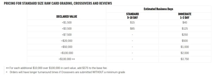 SGC Grading Launch Their First Ever Mobile App And Lowers Price Of ...