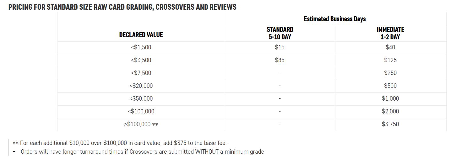 SGC Grading Launch Their First Ever Mobile App And Lowers Price Of ...